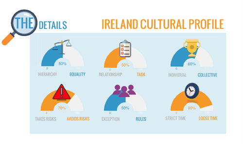 Cultural Spotlight – Ireland