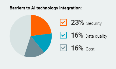 Aires takes AIM at Data for their Artificial Intelligence (AI) and ...